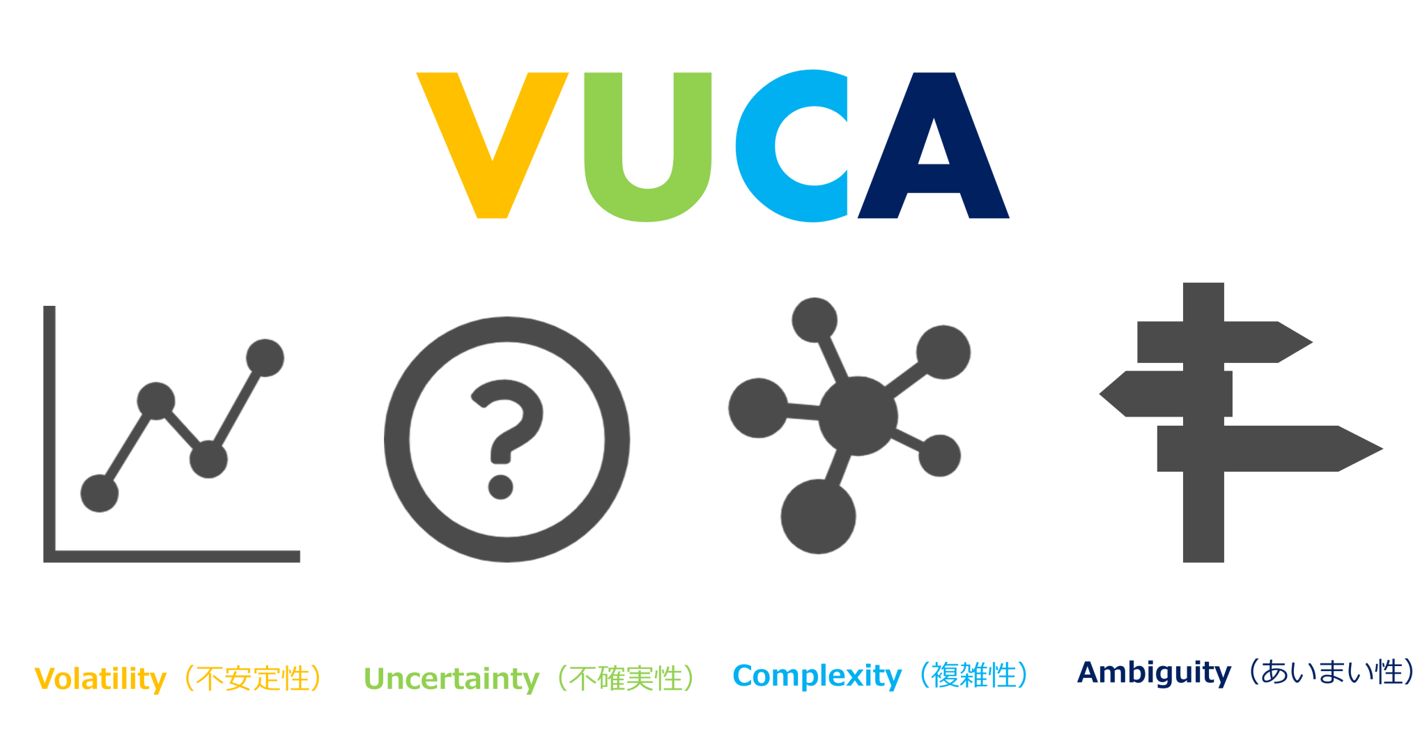 VUCAの時代求められているのは「自律」と「支援」～パフォーマンスマネジメントの具体策とは～ - 株式会社Be&Do